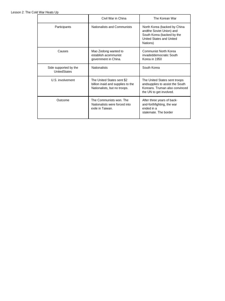 Cold War Heats Up in Asia Graphic Organizer | PDF | Korean War | Communism