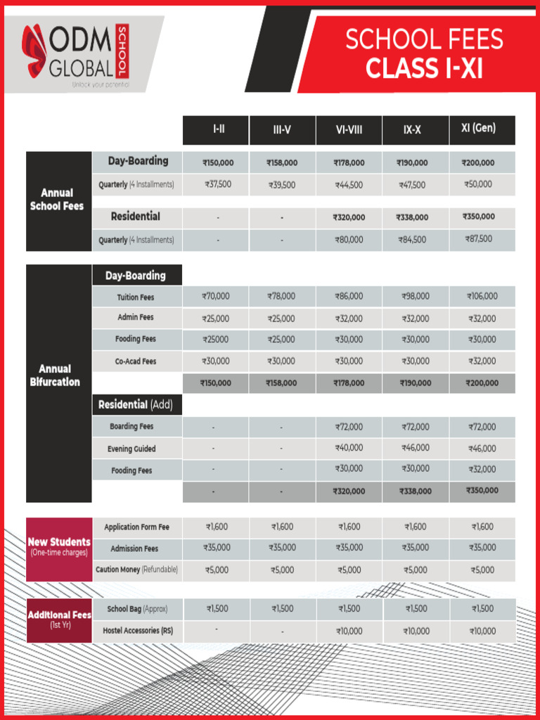 OGS-FEE-STRUCTURE-2025-26 | PDF | Accounts Payable
