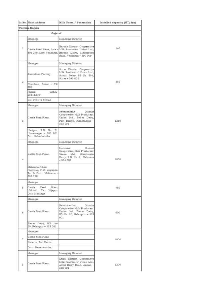 KMF Cattle Feed Plant Overview | PDF | Food Industry | Cattle