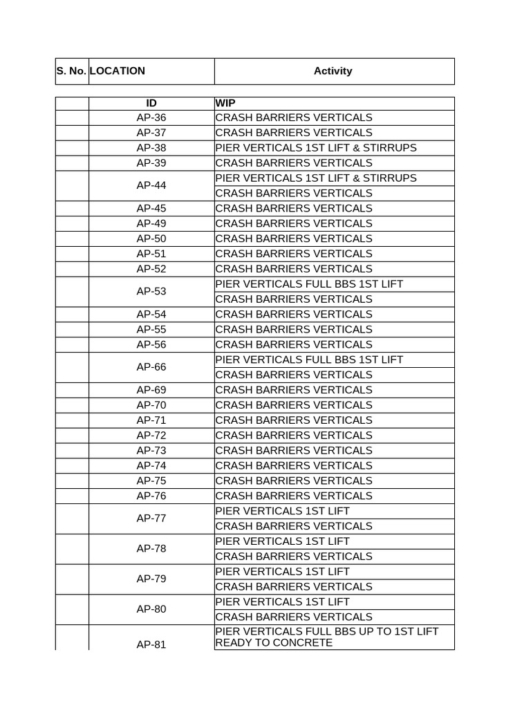 Wip Status Embedded Dec 23 | PDF | Deep Foundation | Transport ...