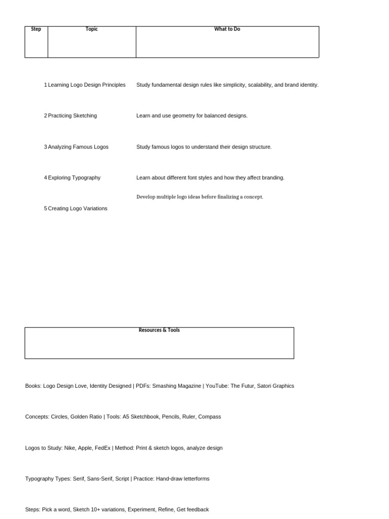 Logo Design: Principles and Practice | PDF