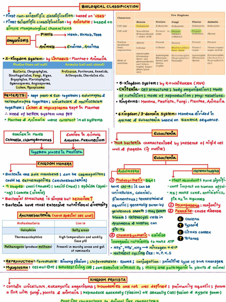 BIOLOGICAL CLASSIFICATION - Class Notes - NEET REVISION EXPRESS | PDF