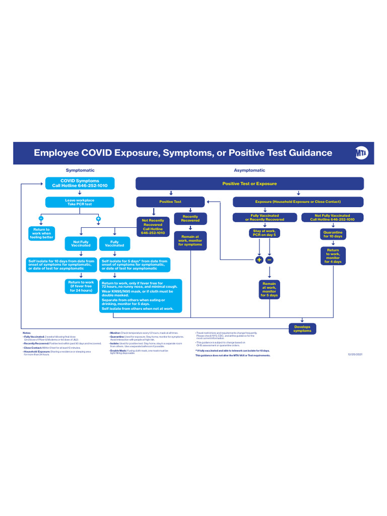 MTA COVID Exposure and Testing Guidance | PDF | Pandemic | Public Health