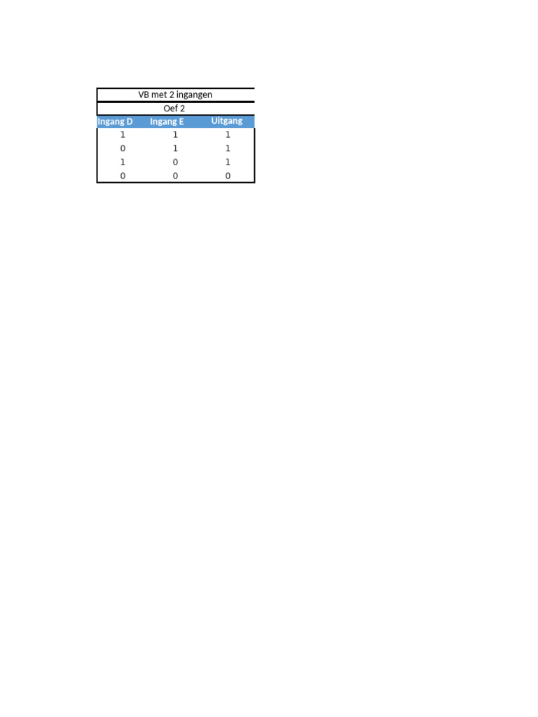 Excel 2 | PDF