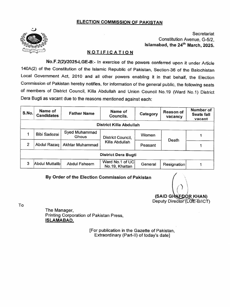 ECP Notification Distric Killa Abdullah 24 MARCH 2025 | PDF