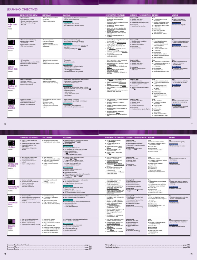 2. TN3_Learning_Objectives | PDF | Question | Clause