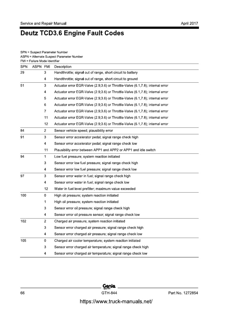 GENIE Forklift Truck Fault Codes DTC (Deutz & Perkins Engines) | PDF
