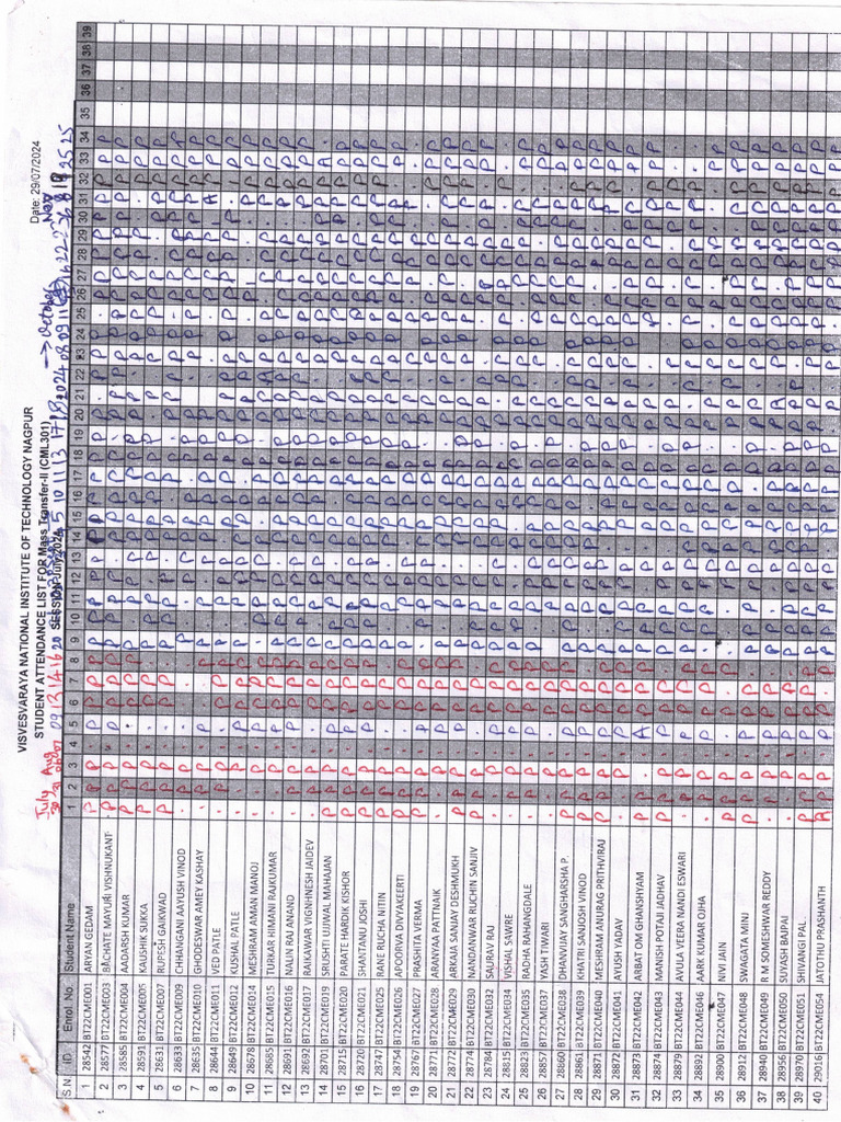 Attendance - Nov 2024-MT-II | PDF