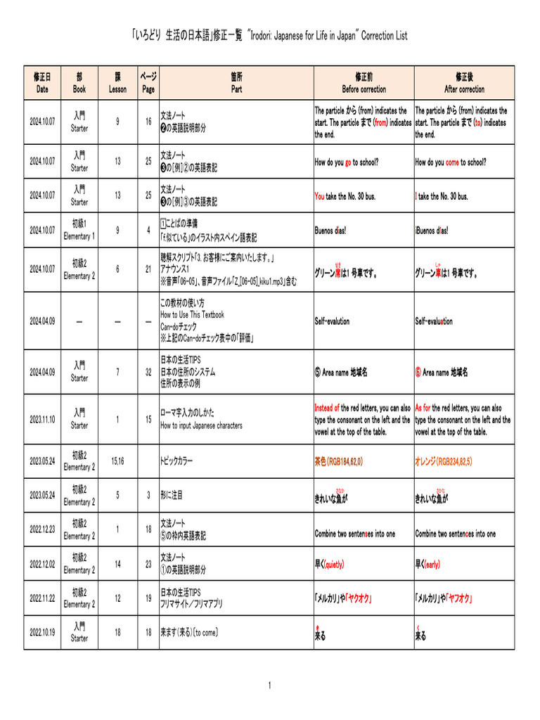 Correction List | PDF