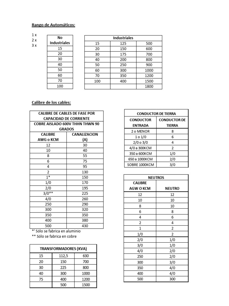 Tablas de Dimensionamiento | PDF