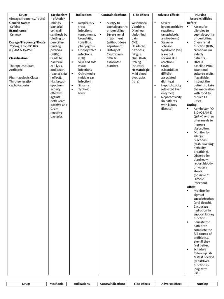 Cefixime and Febuxostat Drug Overview | PDF | Gout | Medicine
