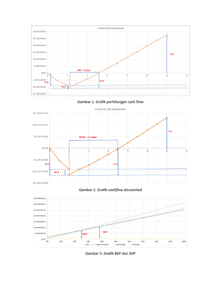 Grafik | PDF