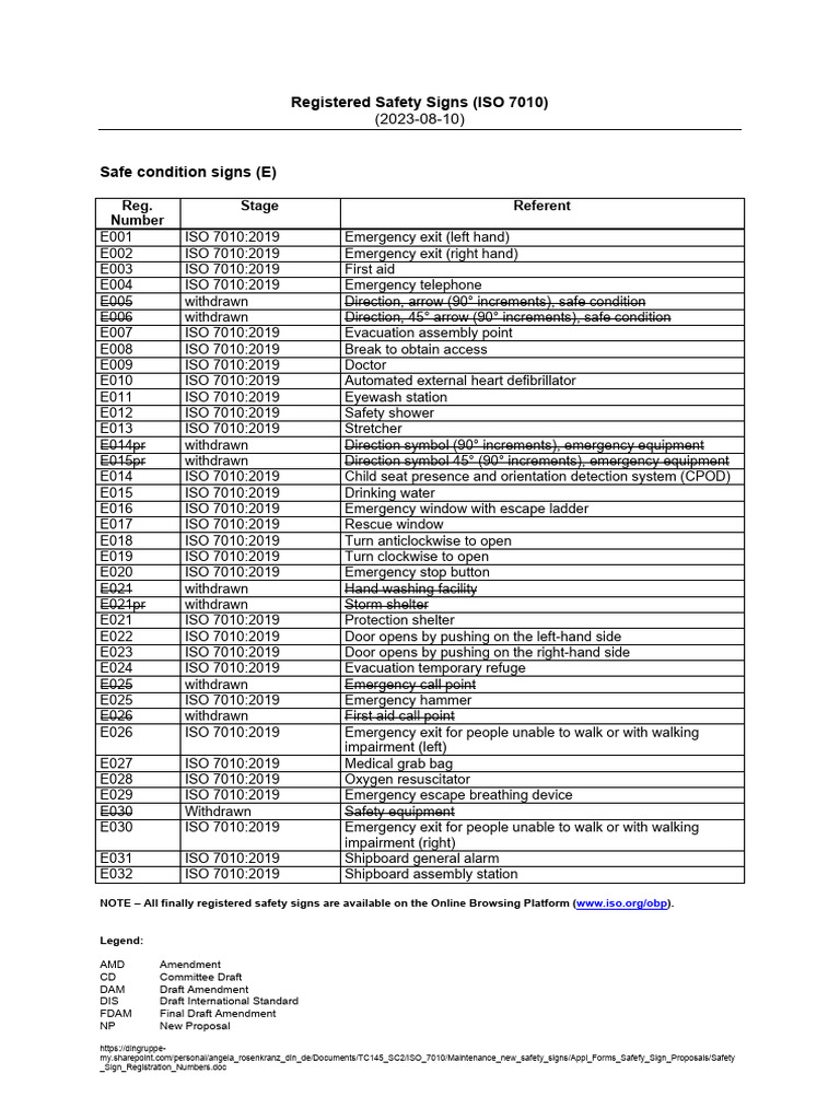 ISO-TC 145-SC 2 - List of Registered Safety Signs in ISO 7010 | PDF ...