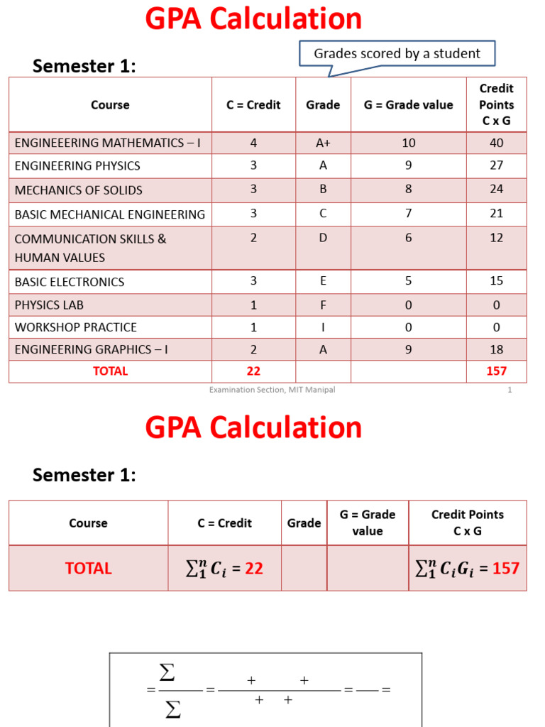 AttachmentGPA and CGPA Calculation. | PDF | Engineering | Physical Sciences