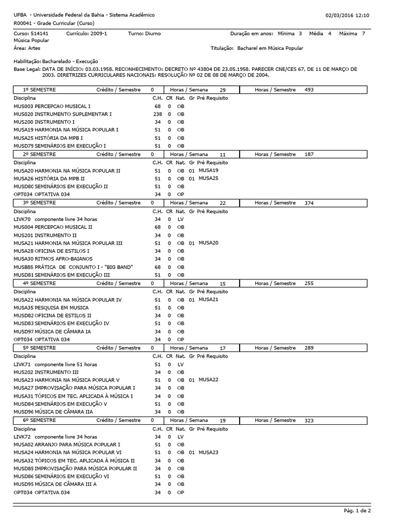 Grade Curricular do Curso de Música Popular | PDF | Entretenimento ...