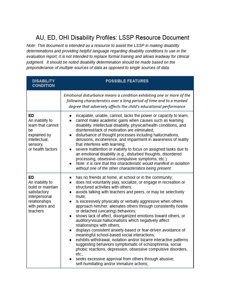 Disability Profiles for LSSP Evaluations | PDF | Impulsivity ...