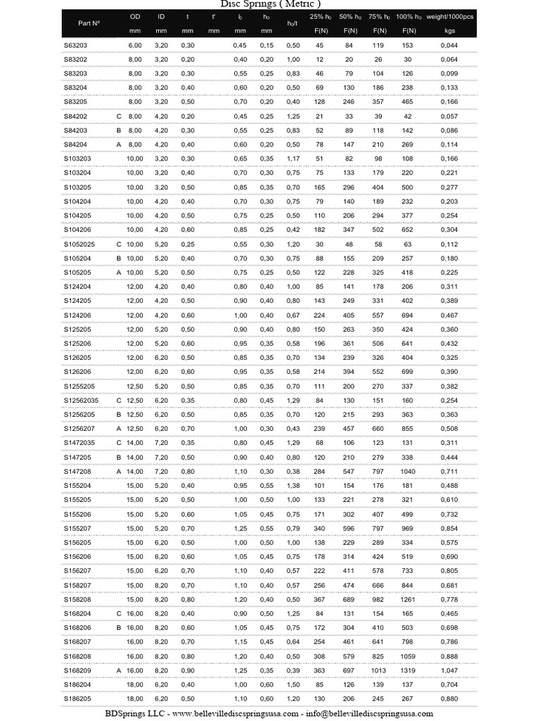 Disc-springs-METRIC | PDF | International System Of Units