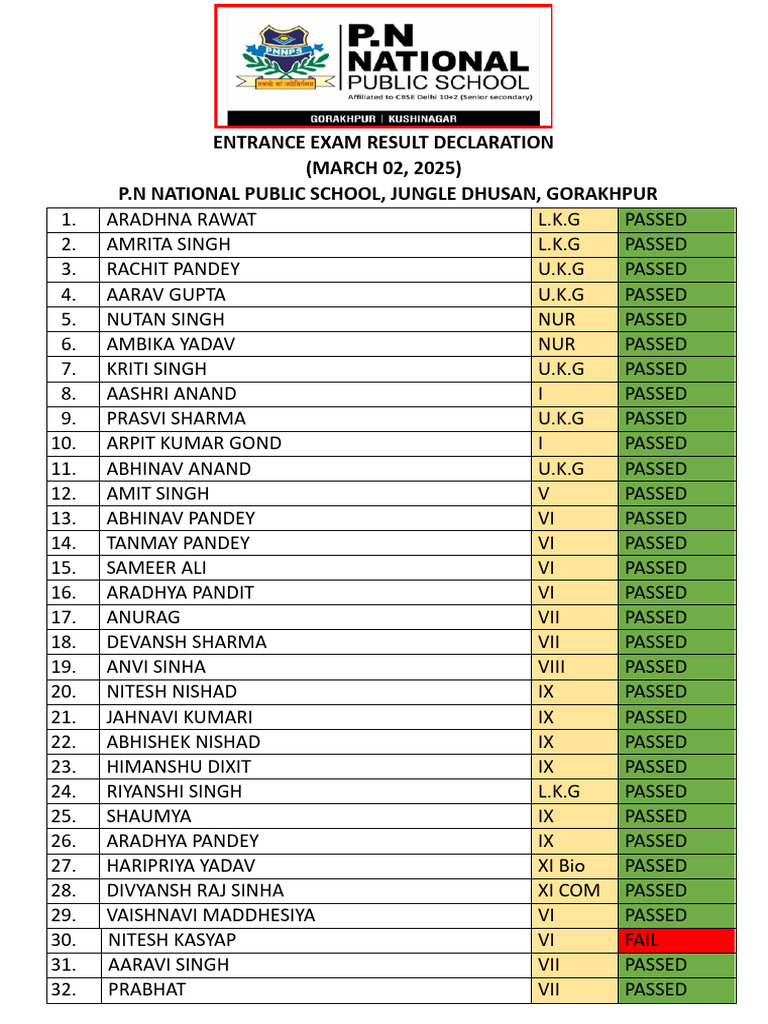 02 March Entrance Exam Result | PDF