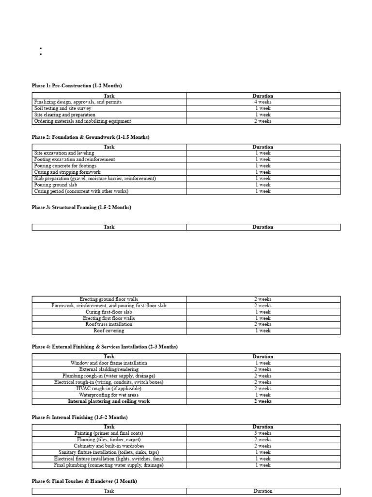Construction Schedule For A Two Image Based | PDF | Wall | Concrete