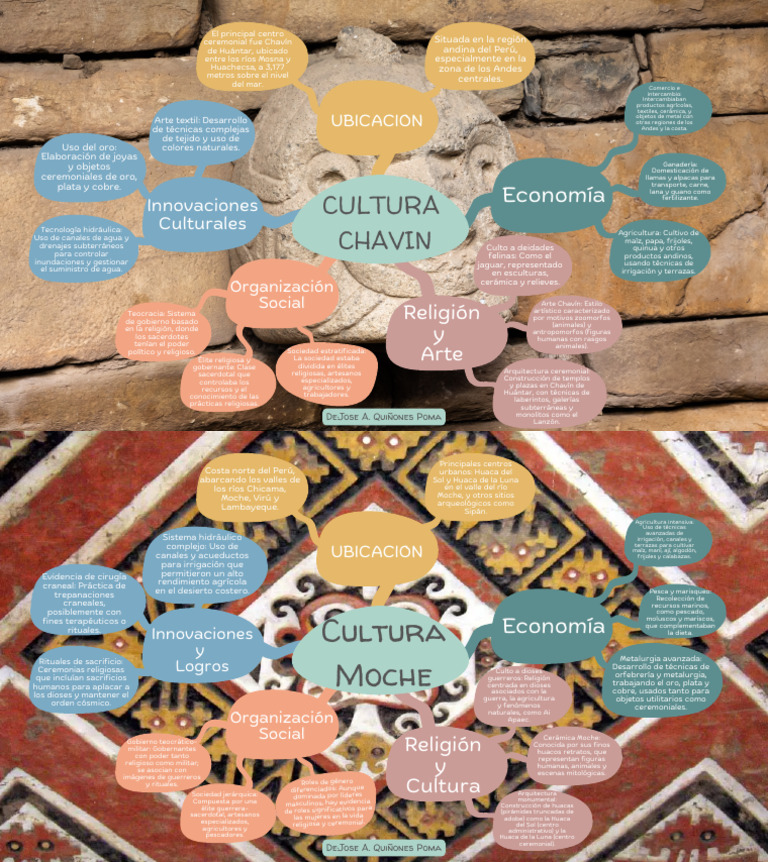Mapa-Conceptual-Chavin Moche 20250326 125052 0000 | PDF