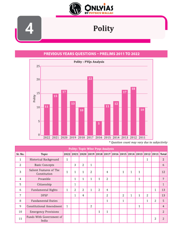 Polity Pyqs Onlyias | PDF