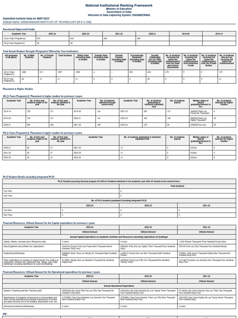 .Trashed 1745539951 NIRF Engineering | PDF | Academic Degree | Vocational Education