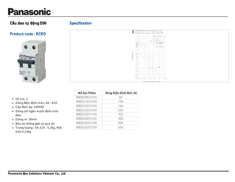 Panasonic RCBO | PDF