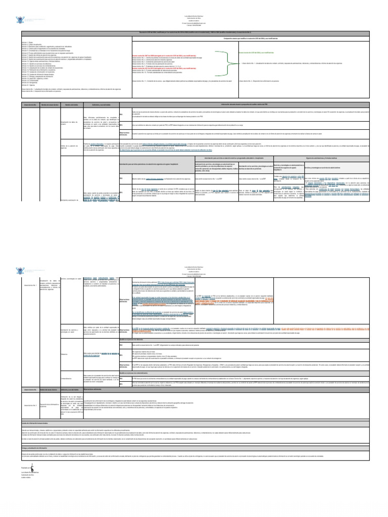 Resumen Resolución 2335, Modificatorias y Anexos Técnicos | PDF