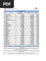 India States and UTs Population 2025 | PDF