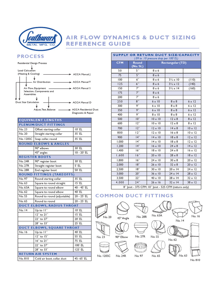 Duct Sizing Calculations | PDF | Humidity | Physical Chemistry