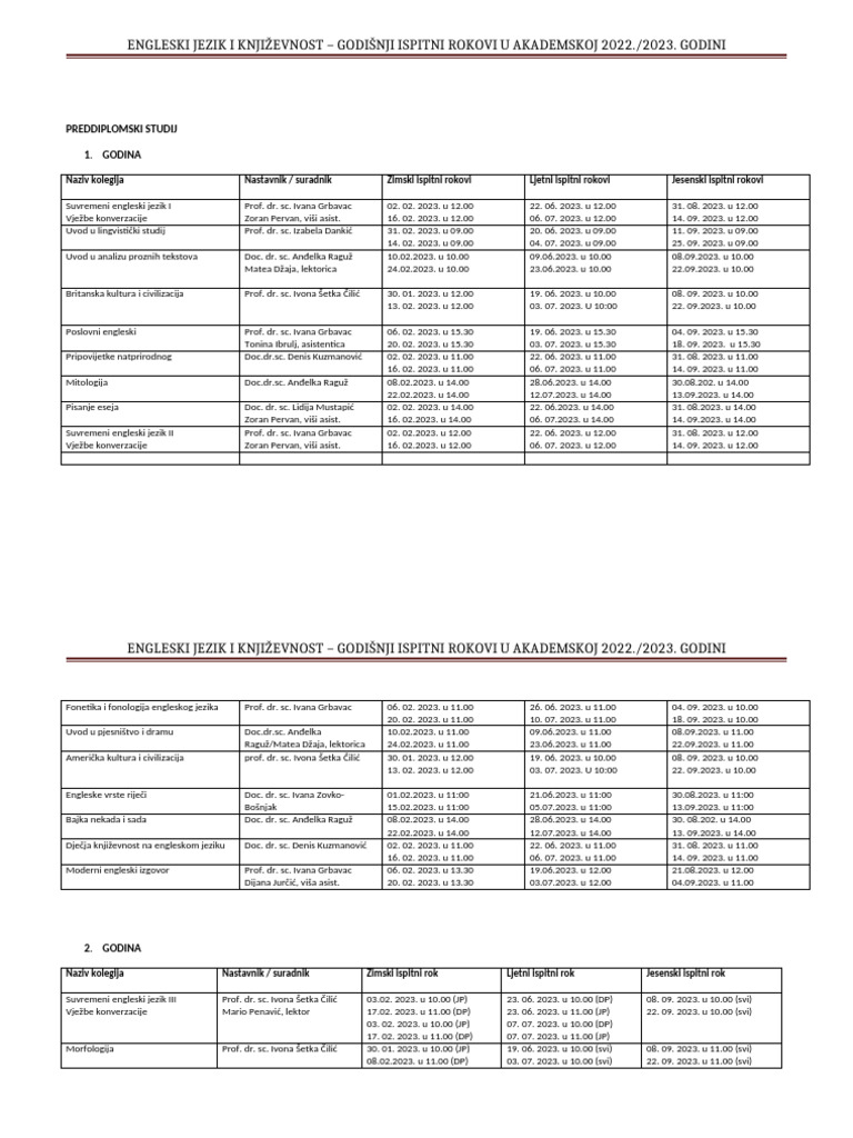 ISPITNI ROKOVI 2022&2023 (ažurirano) | PDF