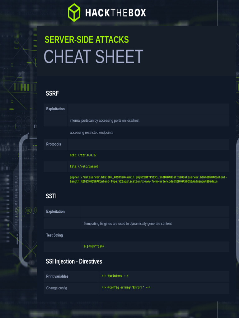 12_Server_Side_Attacks_Module_Cheat_Sheet | PDF | Web Server | Internet & Web