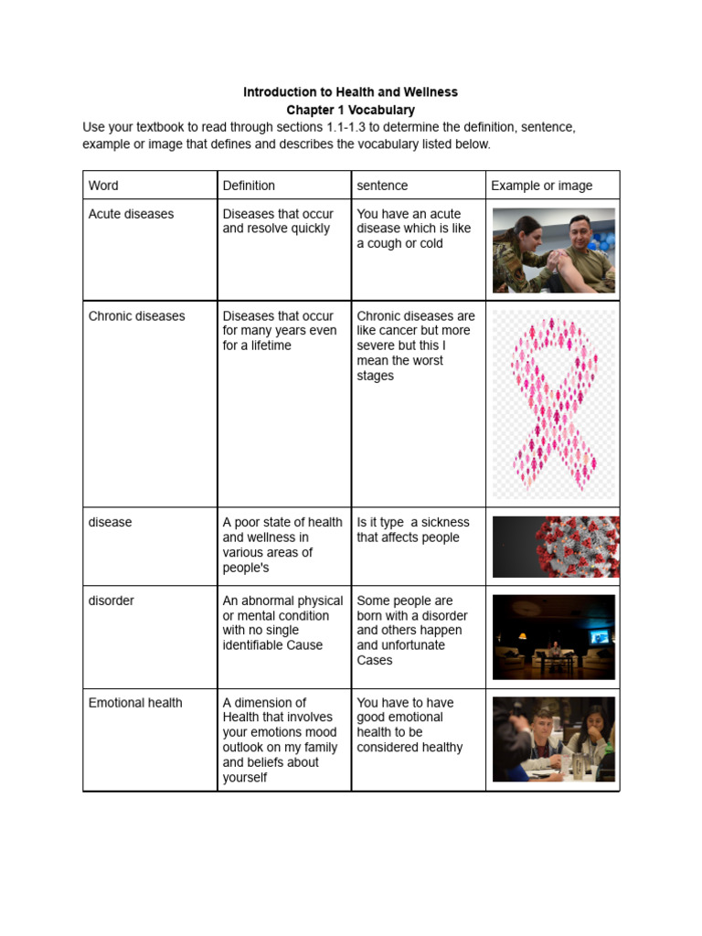 Chapter 1 Vocabulary | PDF | Mental Disorder | Mental Health