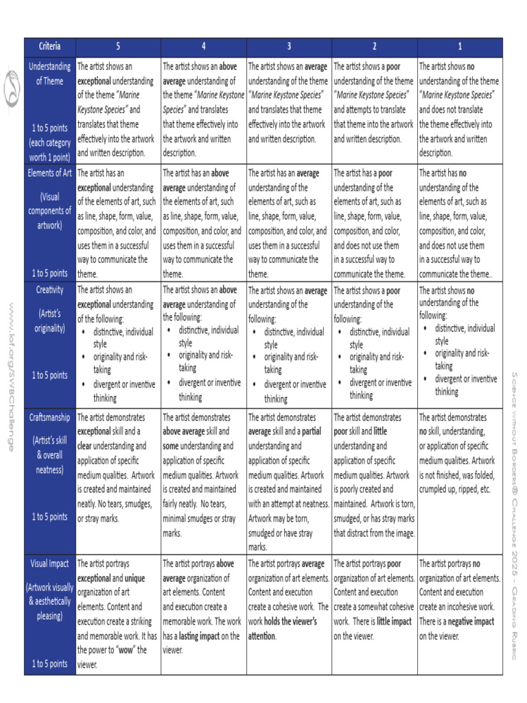 2025 SWB Challenge Rubric 1 | PDF | Cognition | The Arts