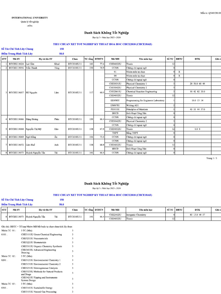 20240819 CEE DSSV Khong Tot Nghiep 233.Xlsx | PDF