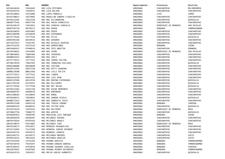 Amazonas Chachapoyas Bagua Bongara Condorcanqui Luya Rodriguez de Mendoza Utcubamba 810 | PDF