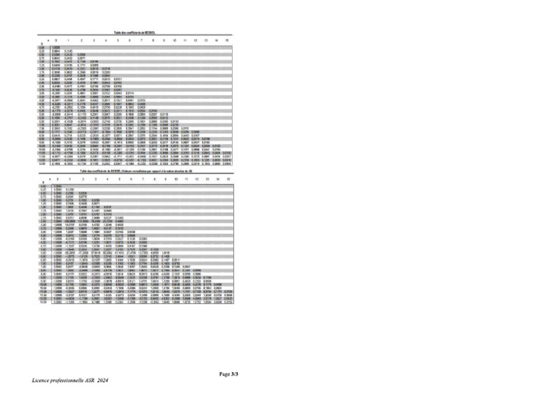 Exam1 Trans Anal 24 25 p2 | PDF