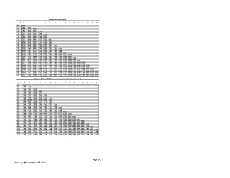 Exam2 Trans Anal 24 25 p2 | PDF