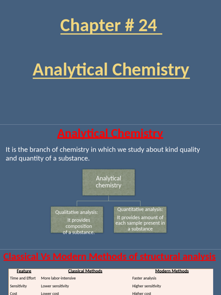 Analytical Chemistry: Methods & Applications | PDF | Emission Spectrum ...