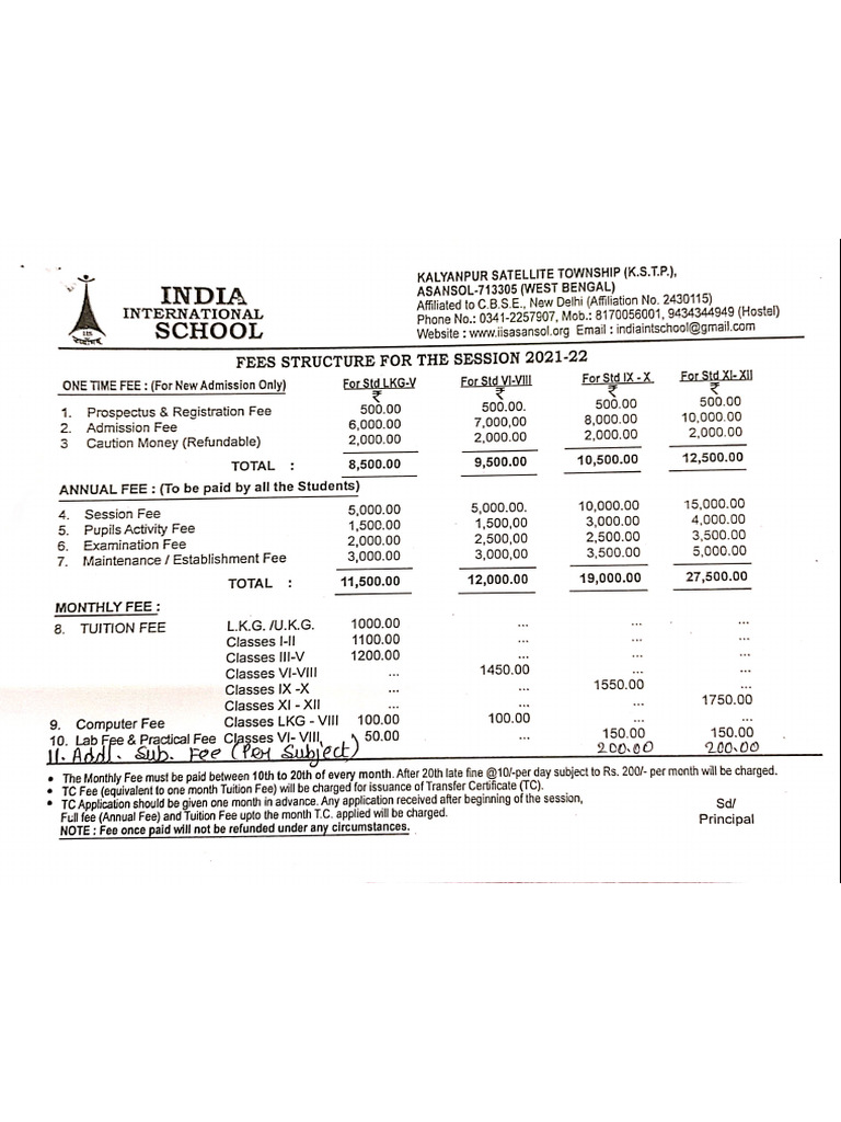 Fee Structure of The School | PDF