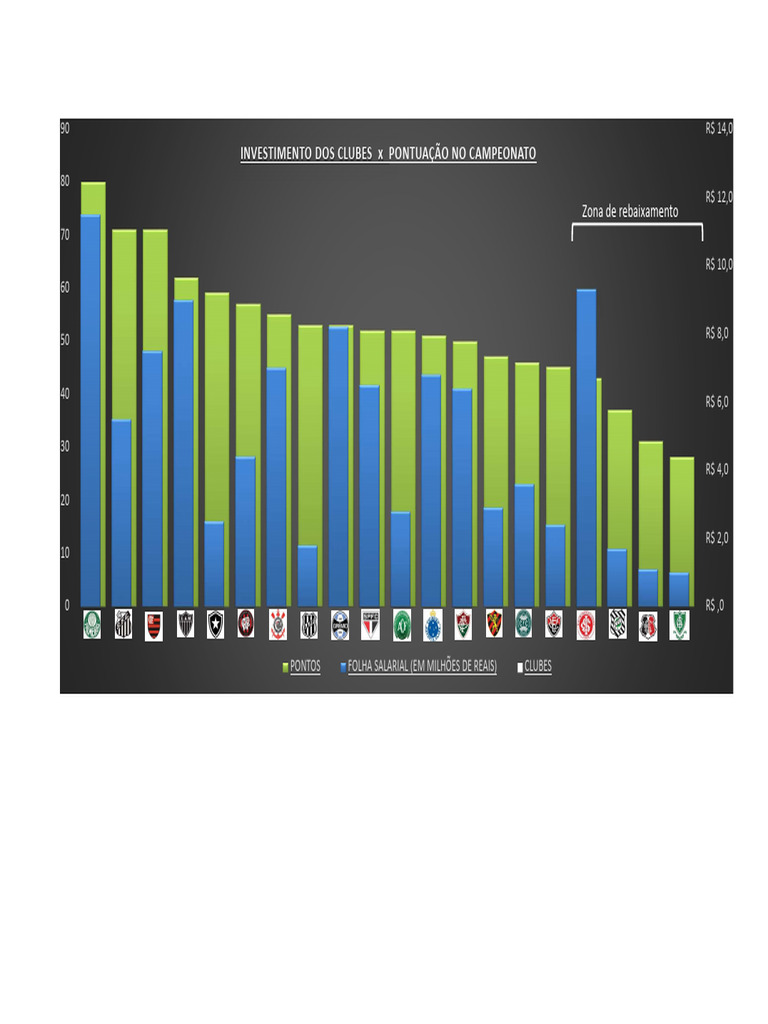 Vinicius Fontes - Atividade 2 - Meu Gráfico | PDF | Futebol