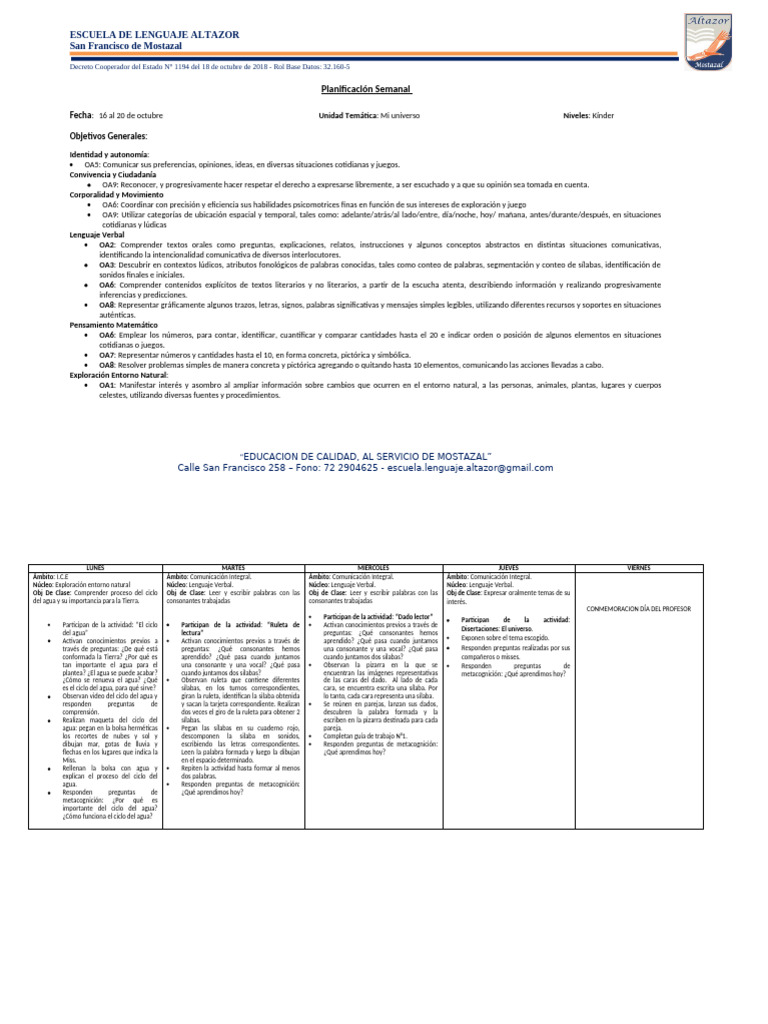 Planificación Kinder 16 Al 20 Octubre | PDF | Comunicación | Educación ...