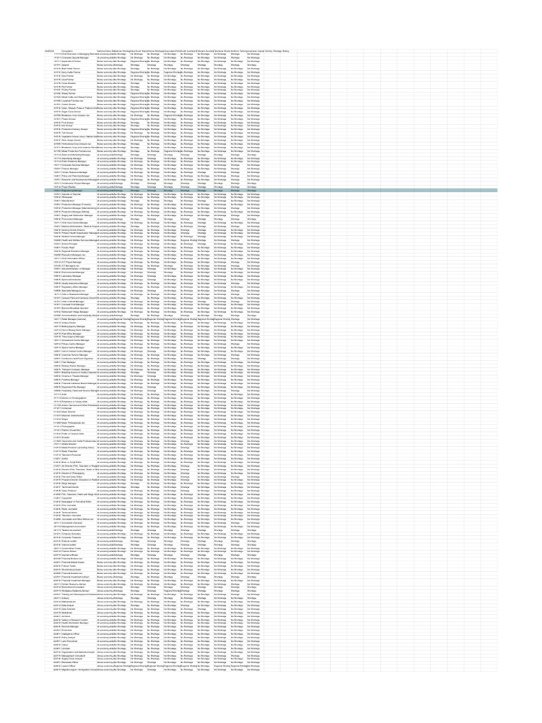 Skills Priority List Data (ANZSCO 6) - 2023 | PDF | Farmer | Food Industry