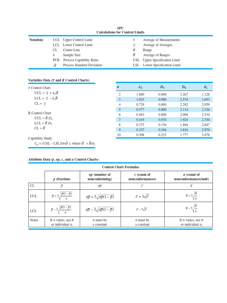 Control Chart Calculations and Formulas | PDF | Standard Deviation ...