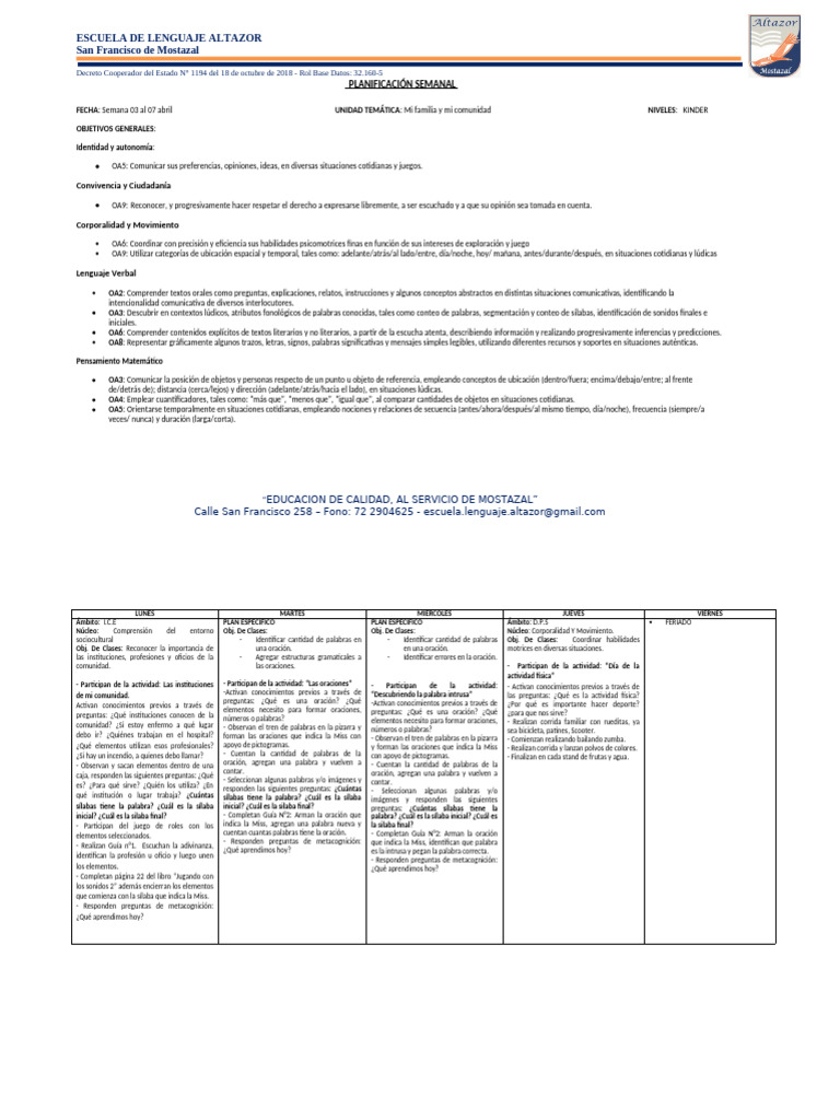 Planificación Kínder 03 Al 07 Abril | PDF | Comunicación