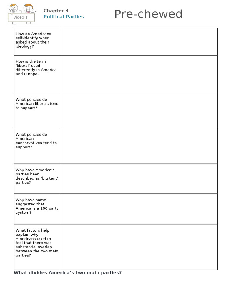 Understanding American Political Parties | PDF