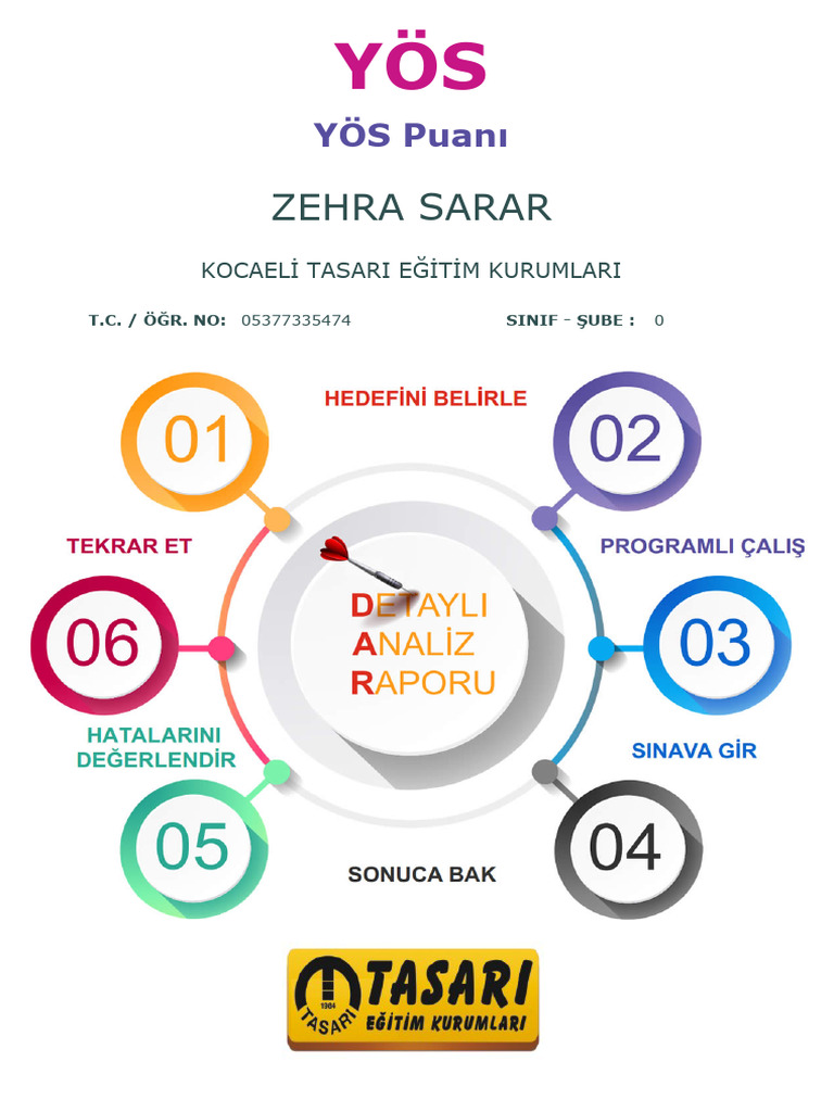 Yos - Dar - Zehra Sarar | PDF