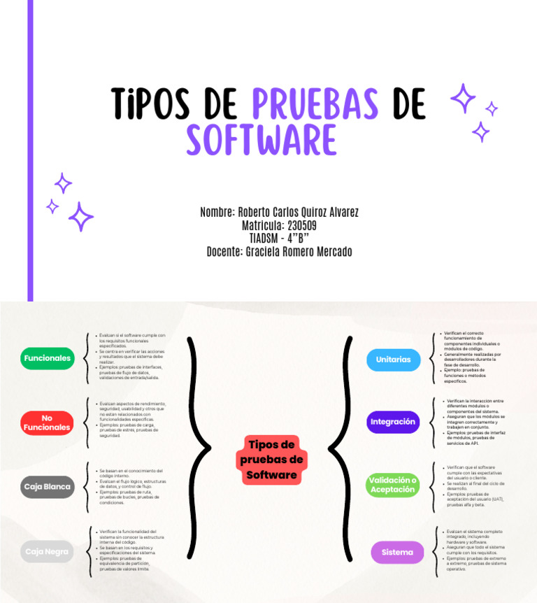 Tipos de Pruebas de Software Esenciales | PDF | Software | Ingeniería ...