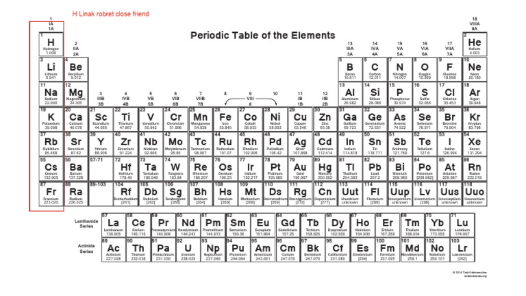 Periodic Table BW | PDF