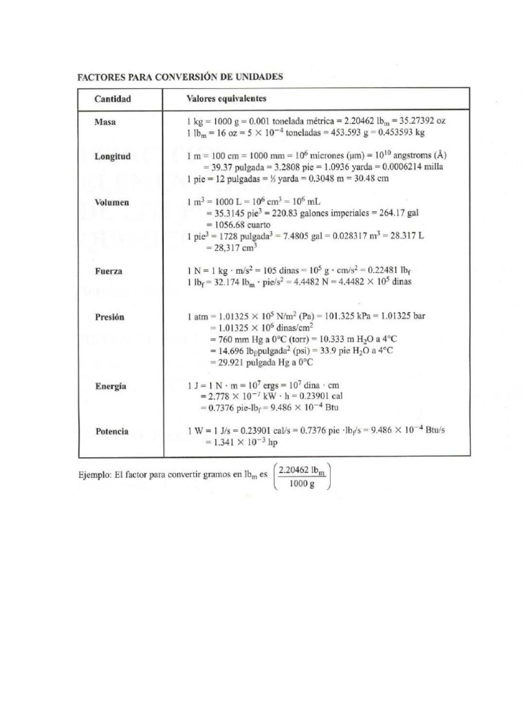 Factores de Conversion | PDF